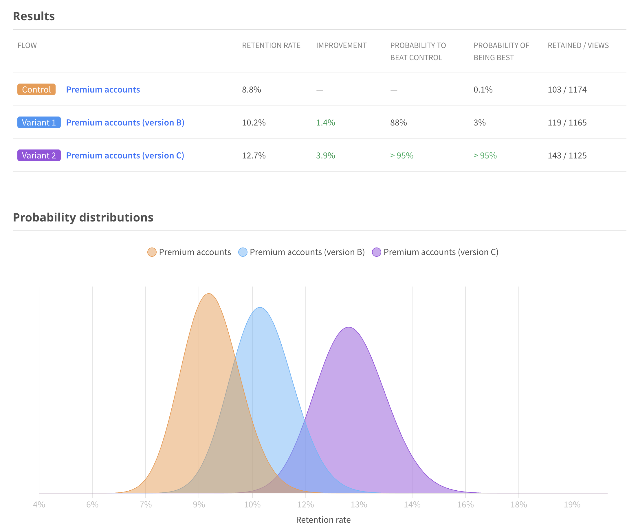 Flow A/B testing | ProsperStack Docs