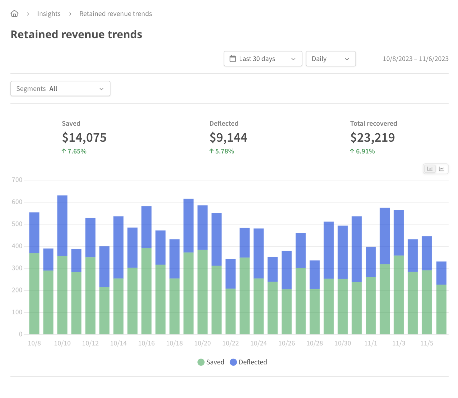 Retained revenue trends | ProsperStack Docs