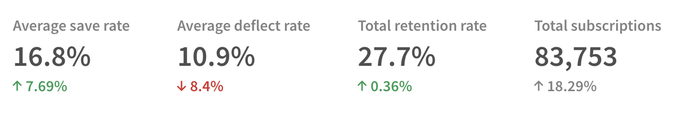 Reporting overview | ProsperStack Docs